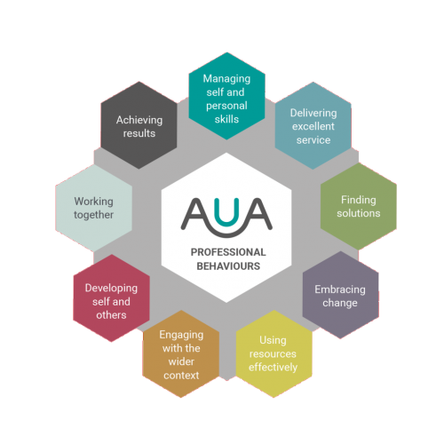 AUA CPD Planner | AHEP