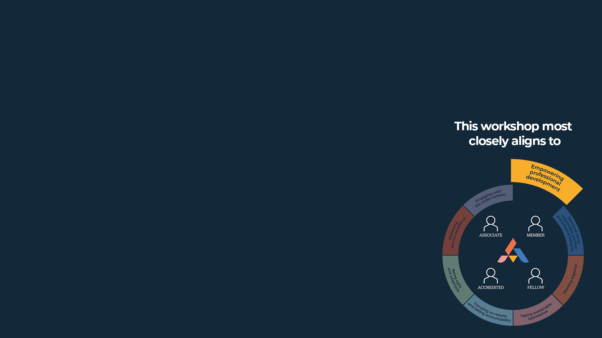 Planning your next HE career steps | AHEP